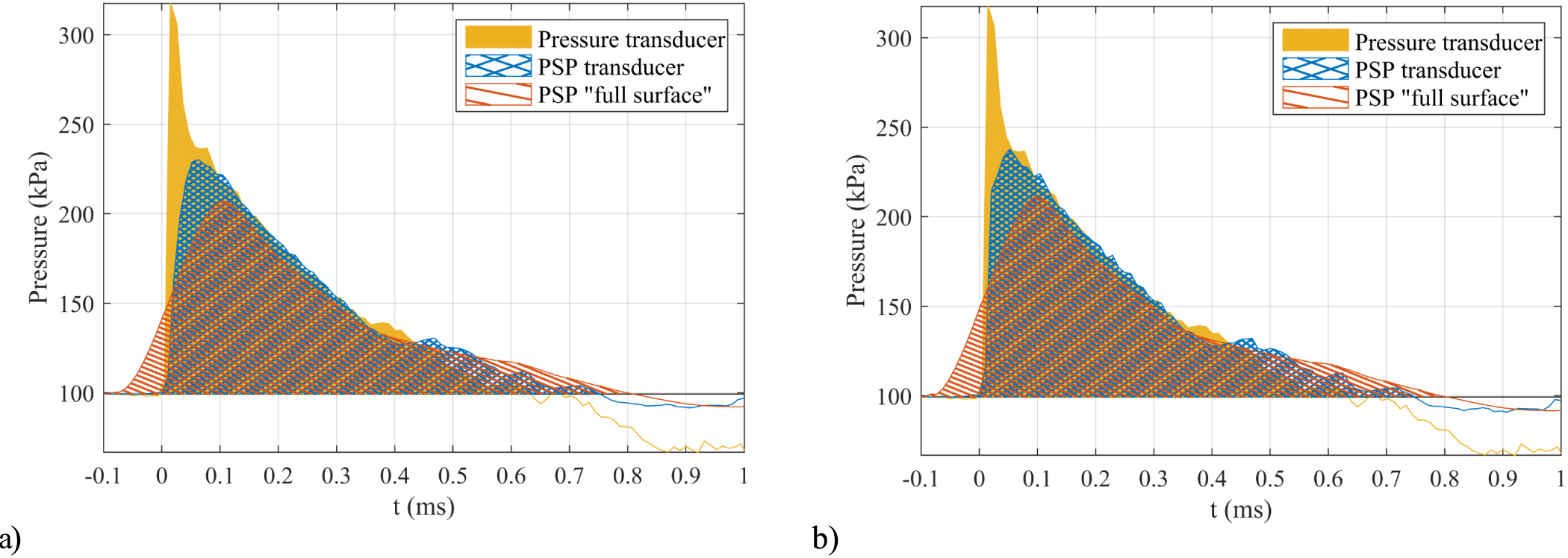 Application of pressure-sensitive paint for explosive blast ...