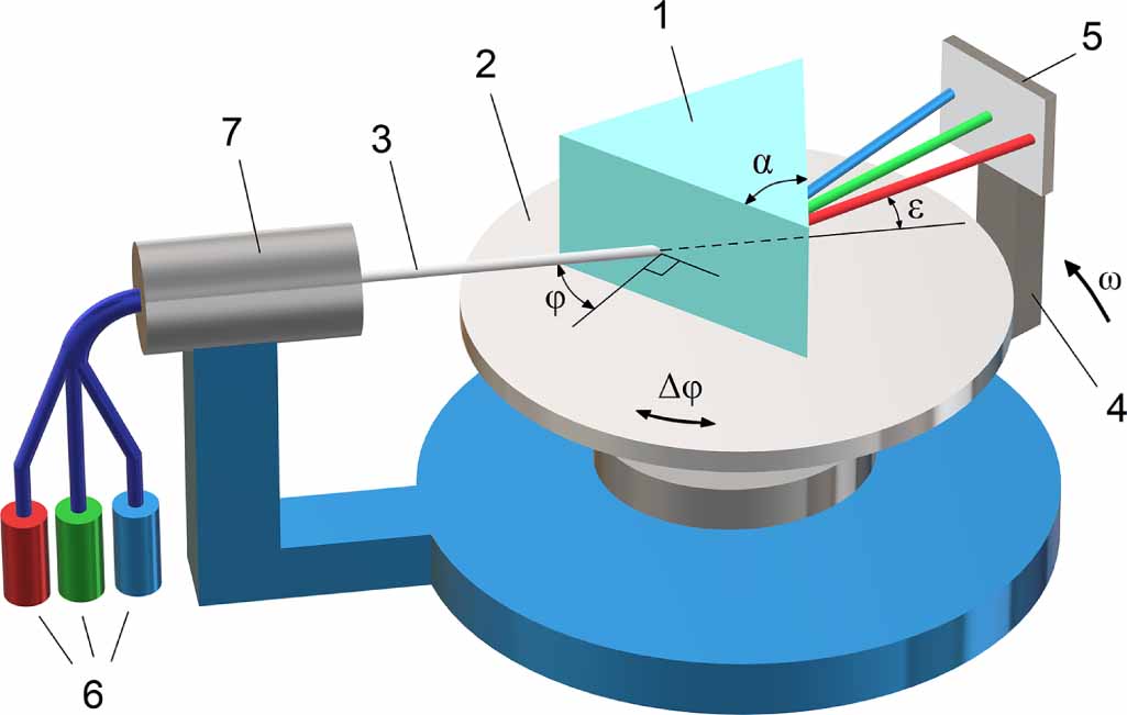 A dynamic goniometer-spectrometer with angle-to-time conversion - IOPscience