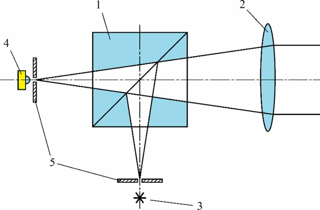 A dynamic goniometer-spectrometer with angle-to-time conversion ...