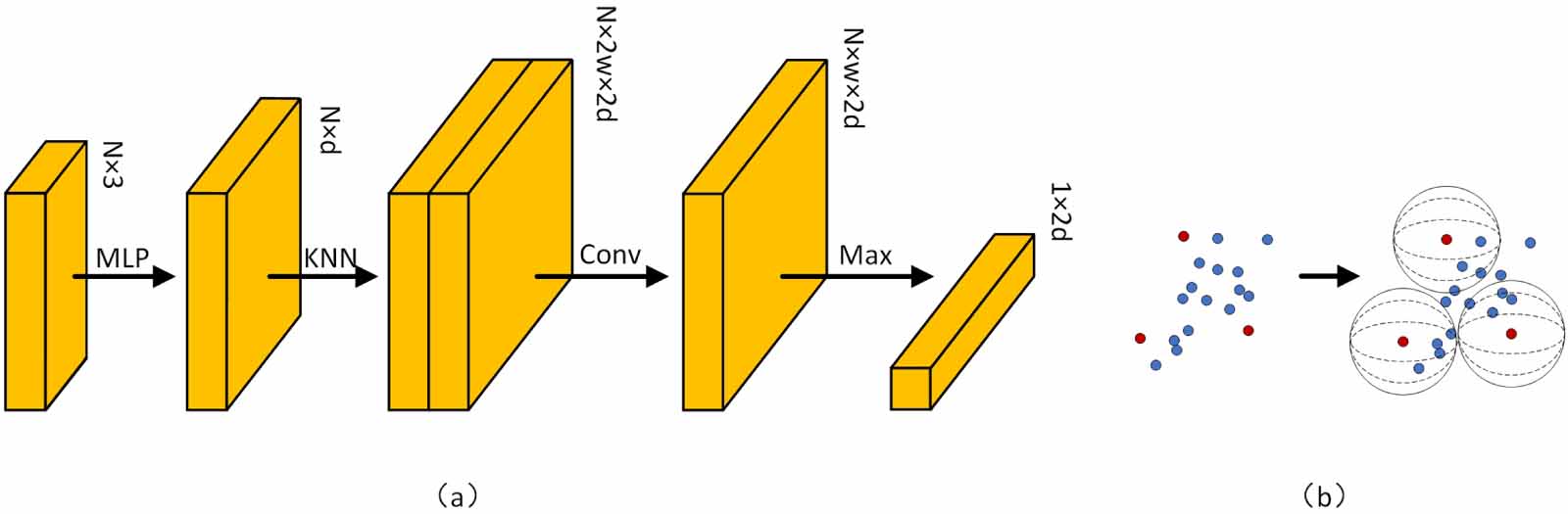 Defect segmentation with local embedding in industrial 3D point clouds based on transformer ...