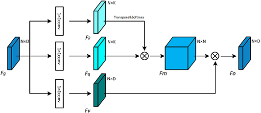 Defect segmentation with local embedding in industrial 3D point clouds based on transformer ...