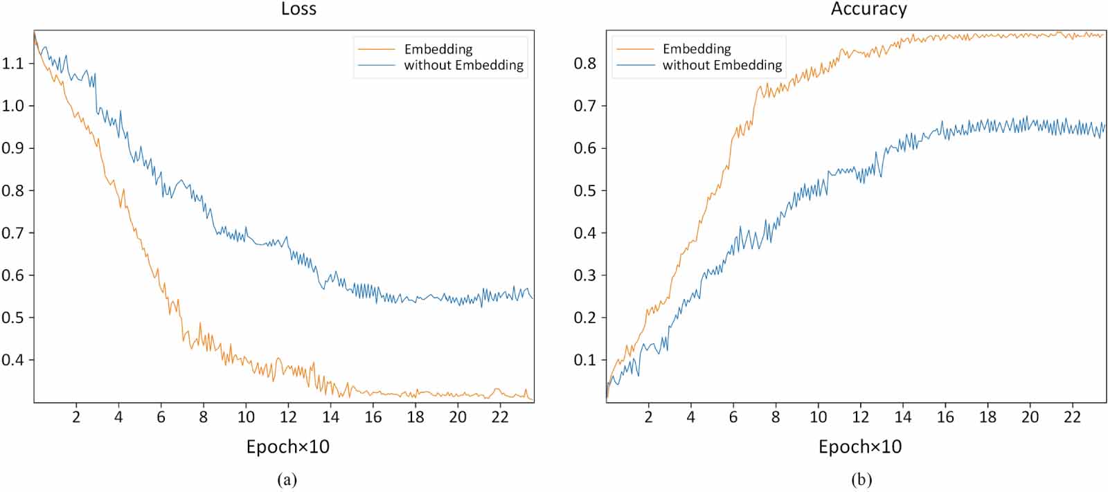 Defect segmentation with local embedding in industrial 3D point clouds based on transformer ...