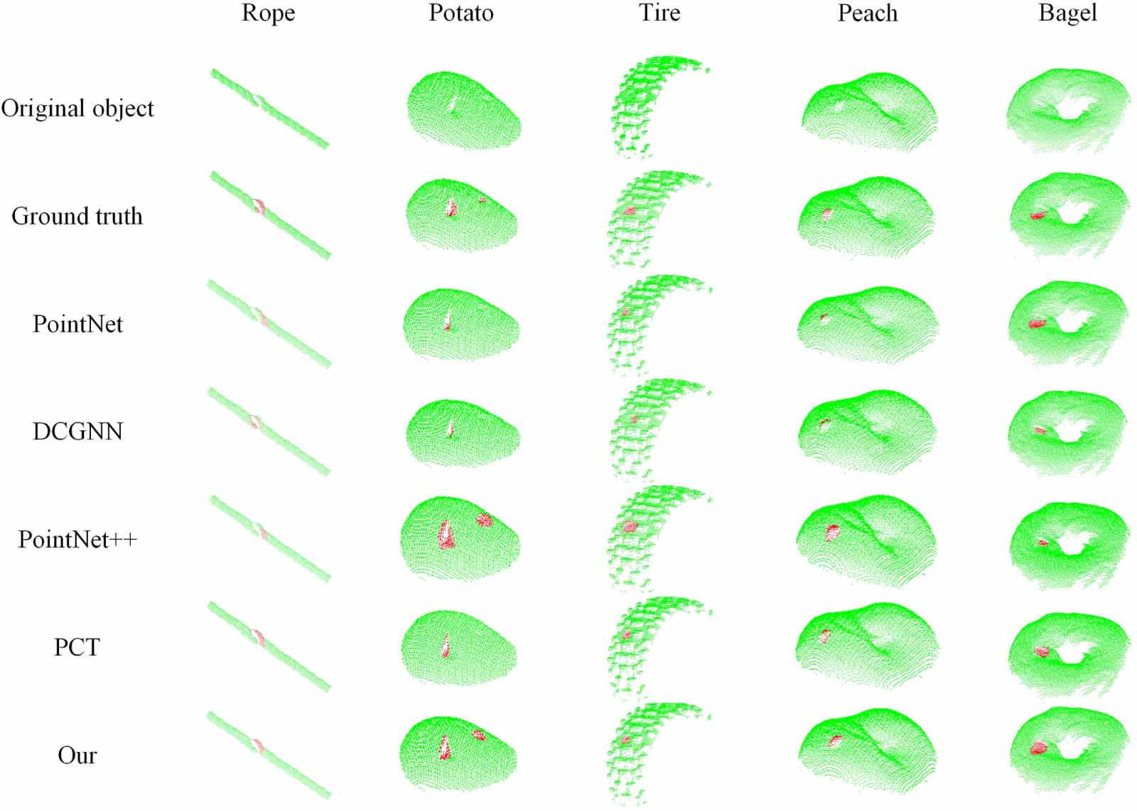 Defect segmentation with local embedding in industrial 3D point clouds based on transformer ...