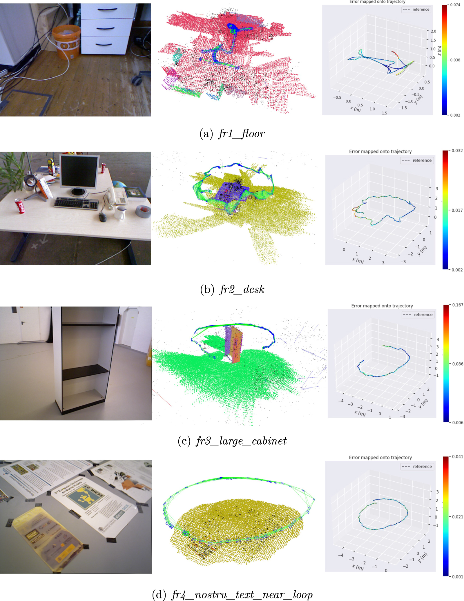 Robust depth-verified RGB-D visual odometry with structural regularities for indoor environments ...