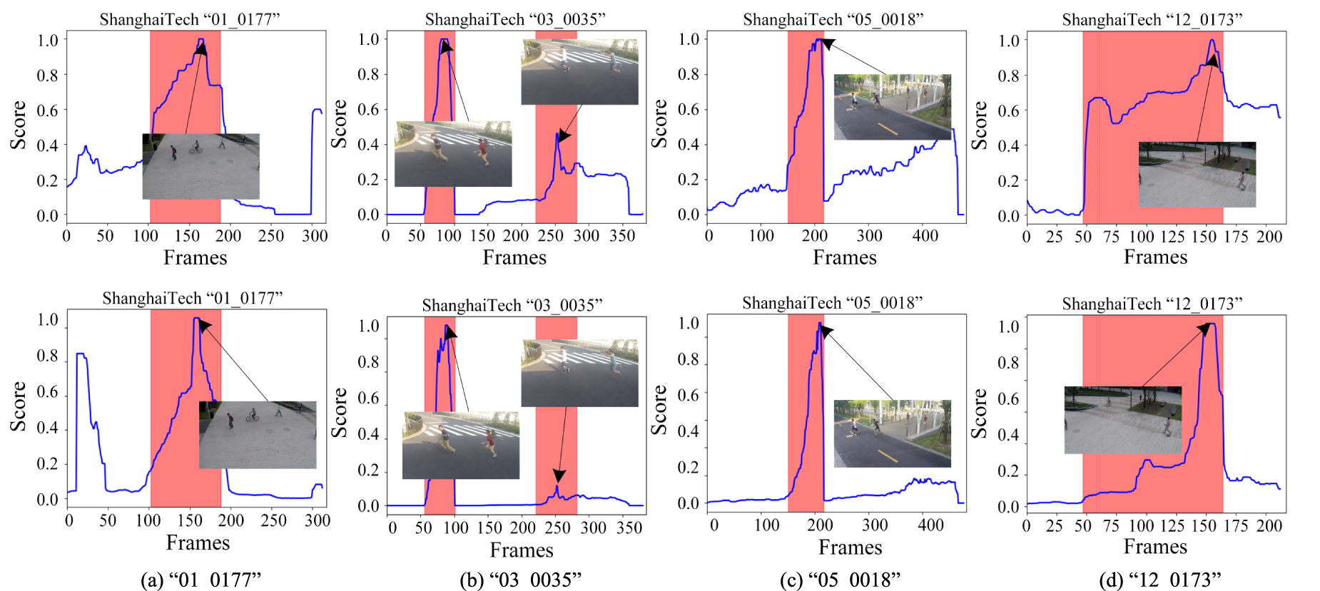 Anomaly detection method based on temporal spatial information enhancement - IOPscience