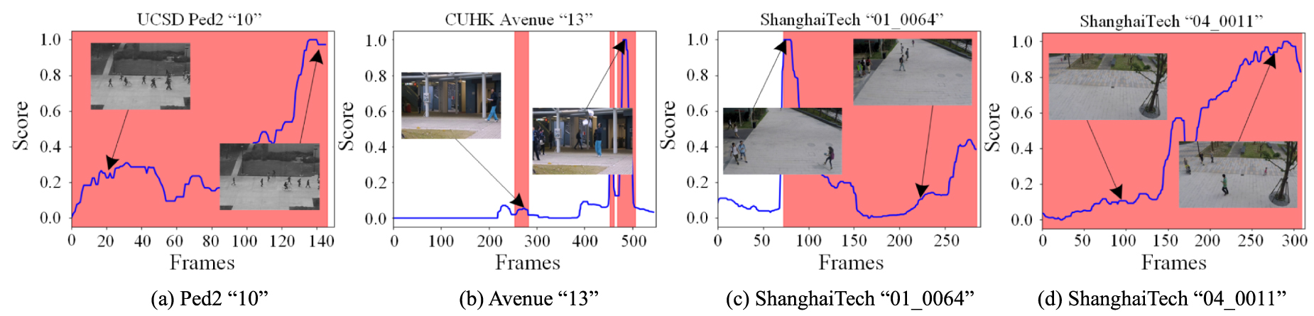 Anomaly detection method based on temporal spatial information enhancement - IOPscience