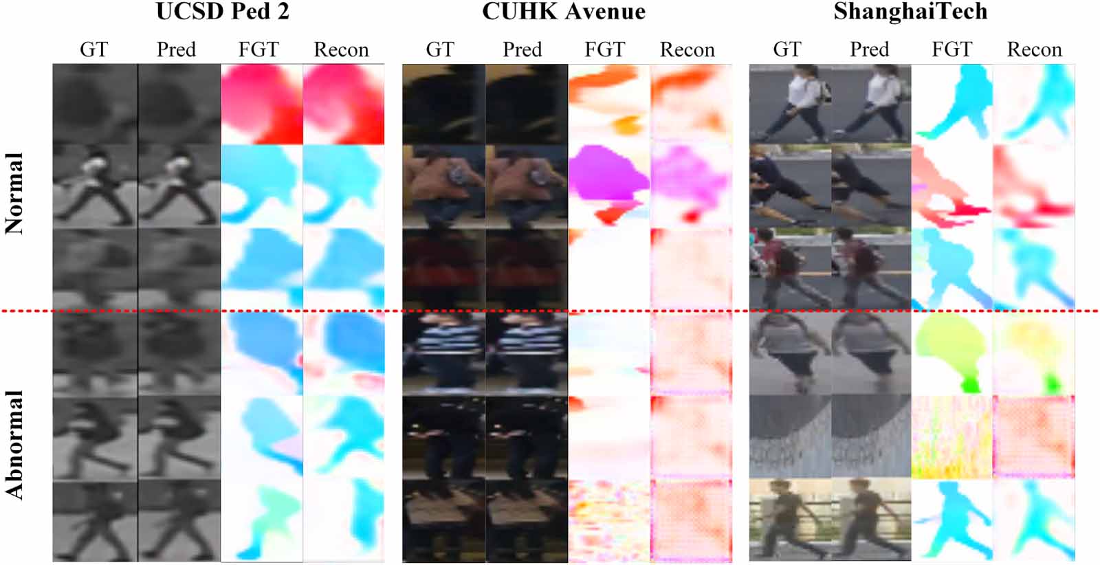 Anomaly detection method based on temporal spatial information enhancement - IOPscience