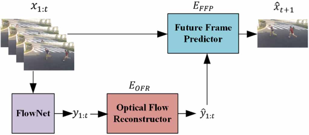 Anomaly detection method based on temporal spatial information enhancement - IOPscience