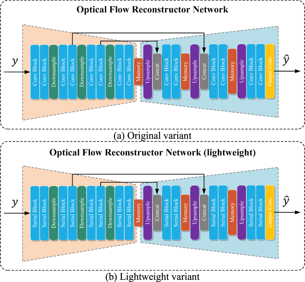 Anomaly detection method based on temporal spatial information enhancement - IOPscience