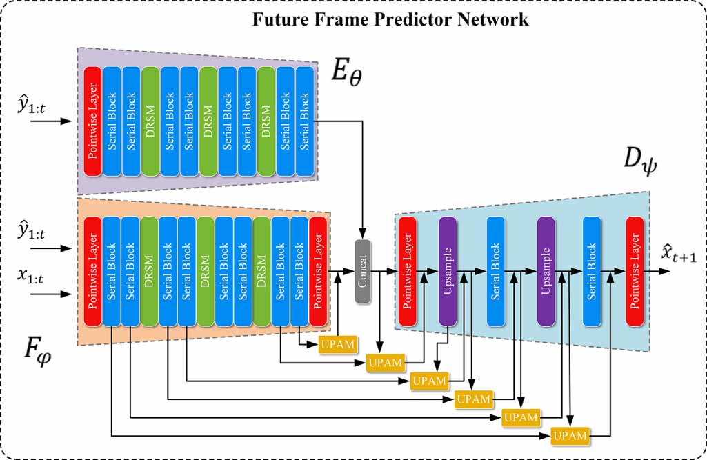 Anomaly detection method based on temporal spatial information enhancement - IOPscience