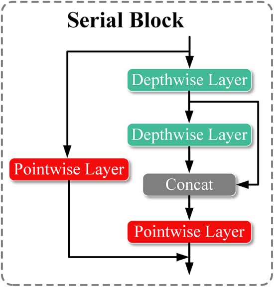 Anomaly detection method based on temporal spatial information enhancement - IOPscience