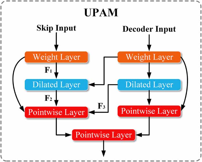 Anomaly detection method based on temporal spatial information enhancement - IOPscience