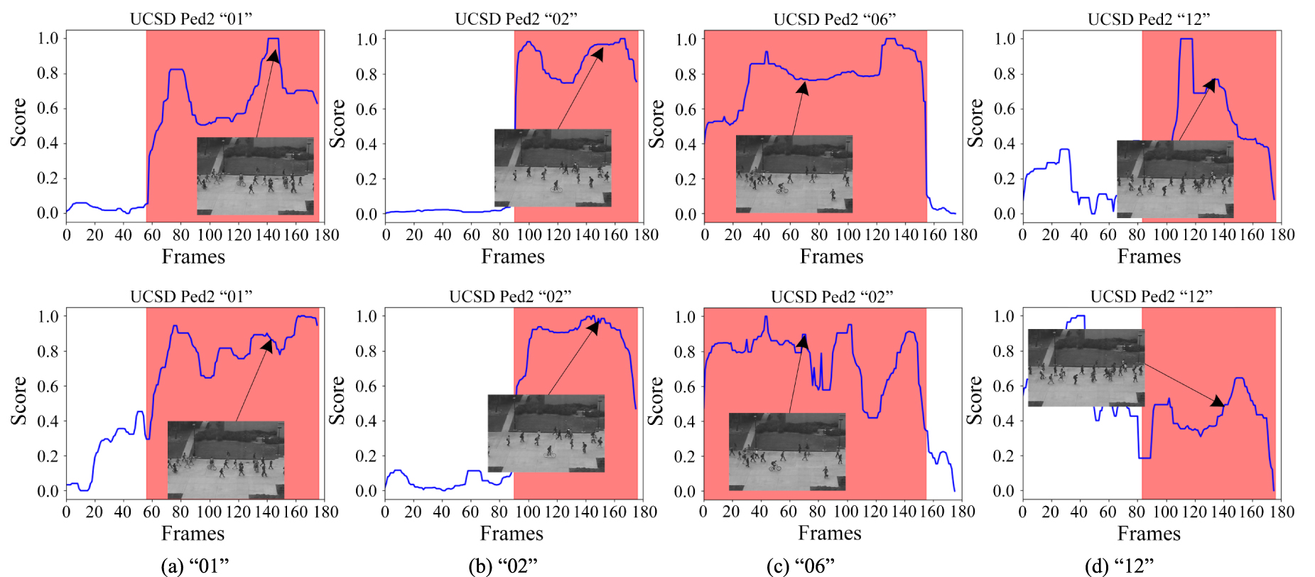 Anomaly detection method based on temporal spatial information enhancement - IOPscience