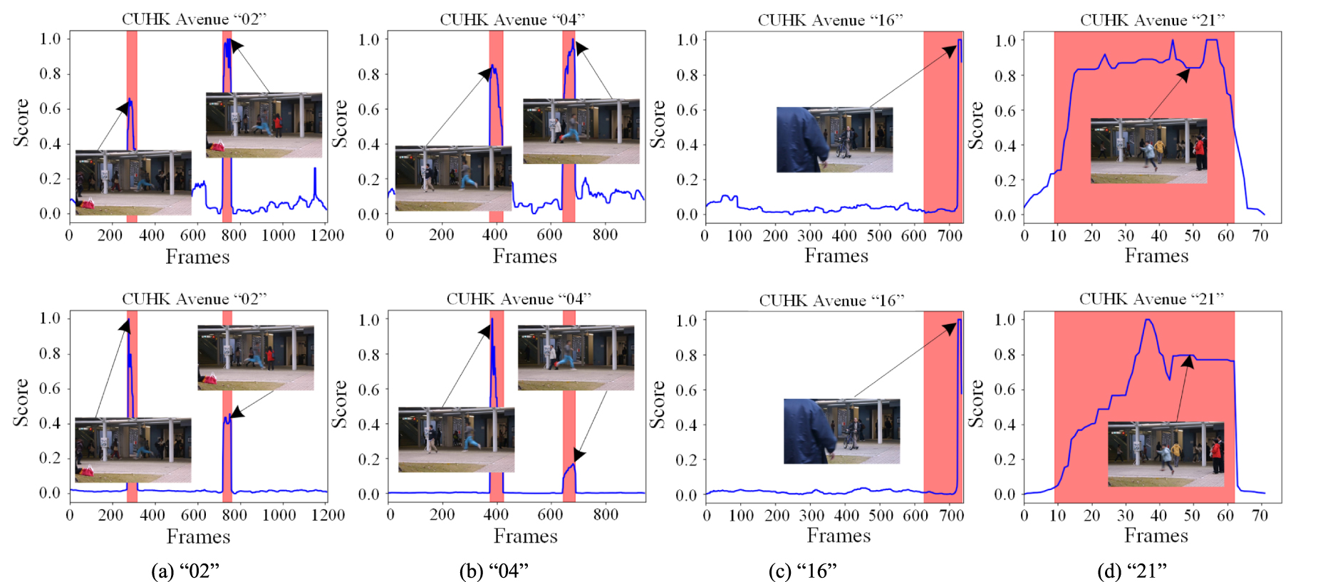 Anomaly detection method based on temporal spatial information enhancement - IOPscience