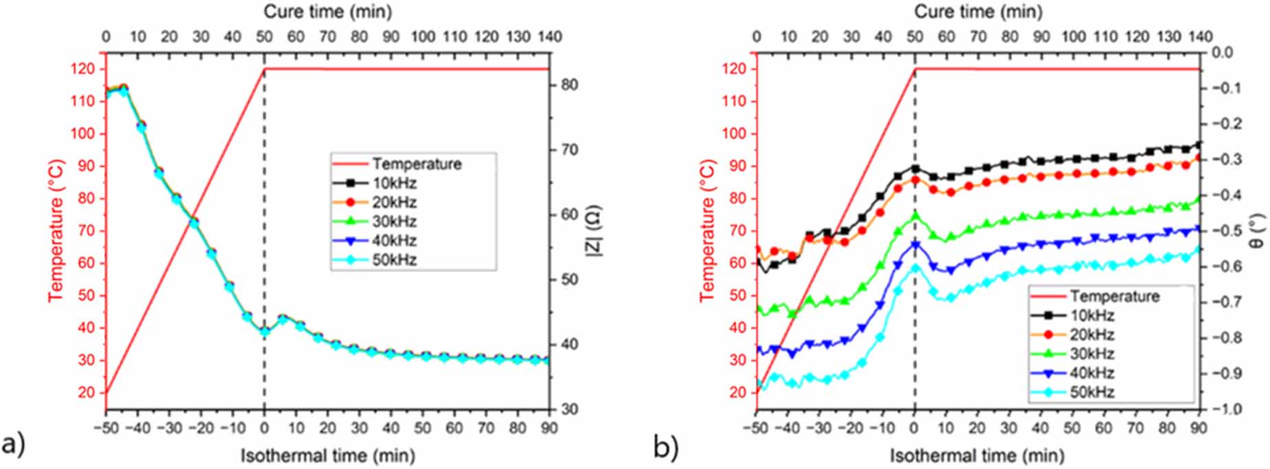 An innovative and low-cost system for in situ and real-time cure ...