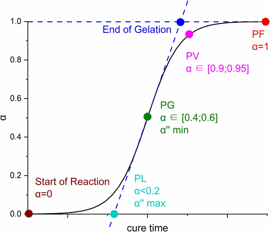 An innovative and low-cost system for in situ and real-time cure ...
