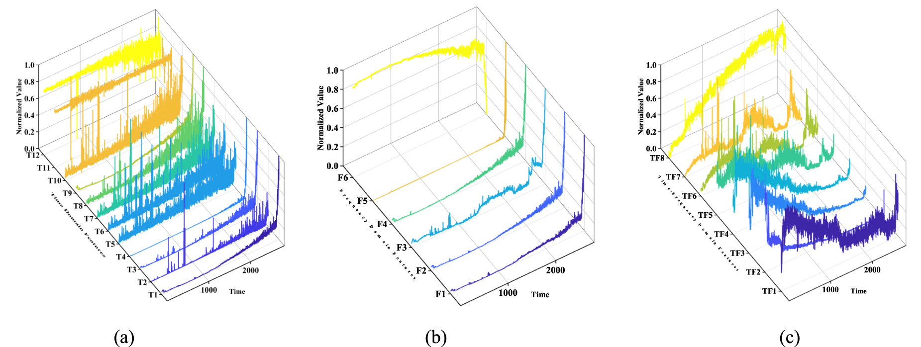 Estimation of rolling bearing remaining useful life using DReLU-RA ...