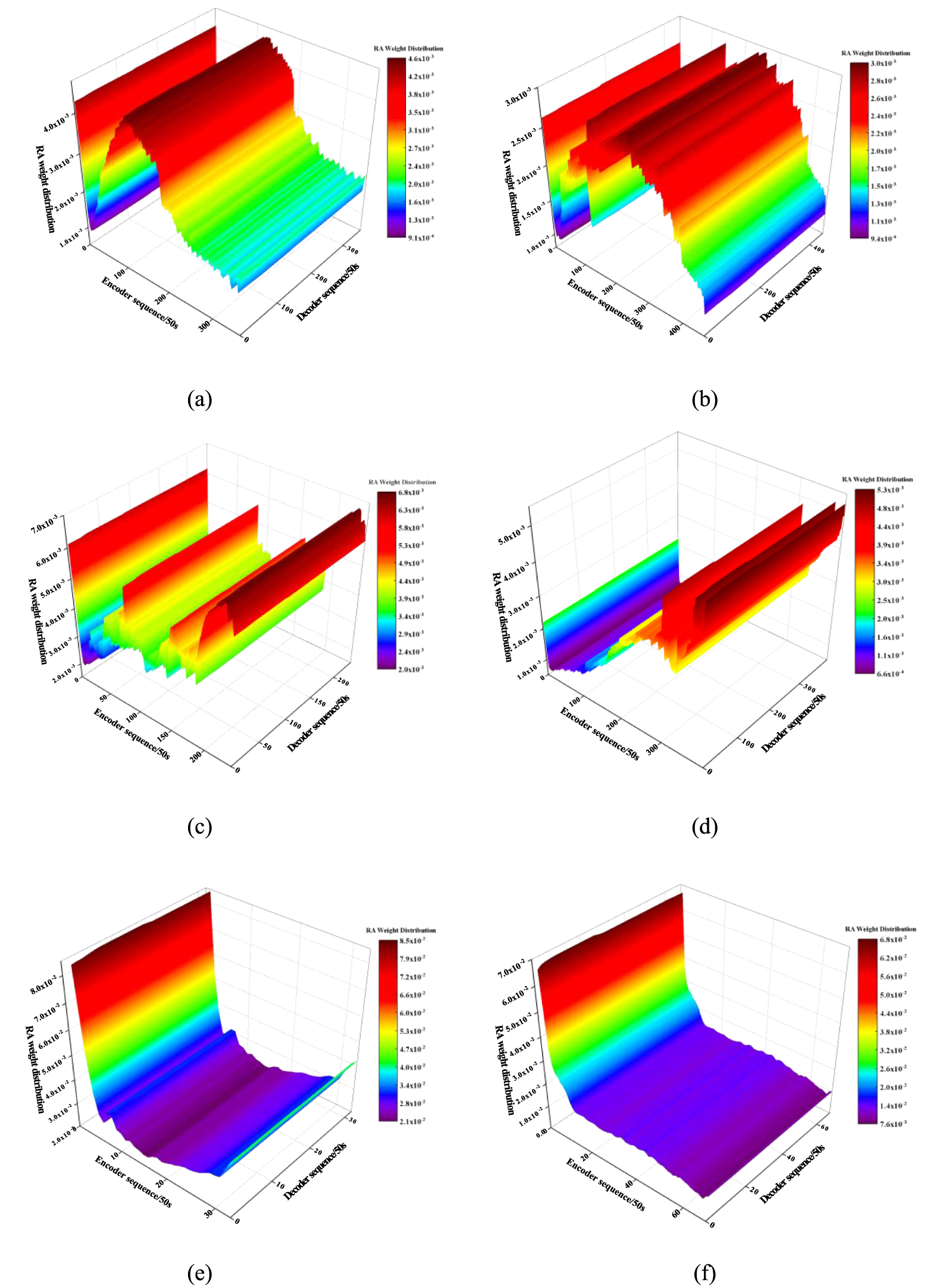 Estimation of rolling bearing remaining useful life using DReLU-RA ...