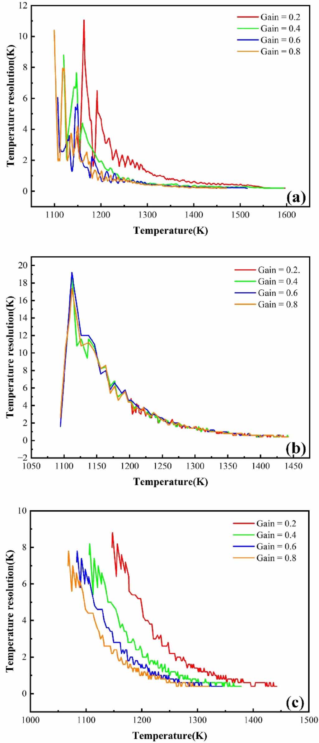 Study on the influence of internal modulation parameters on the ...