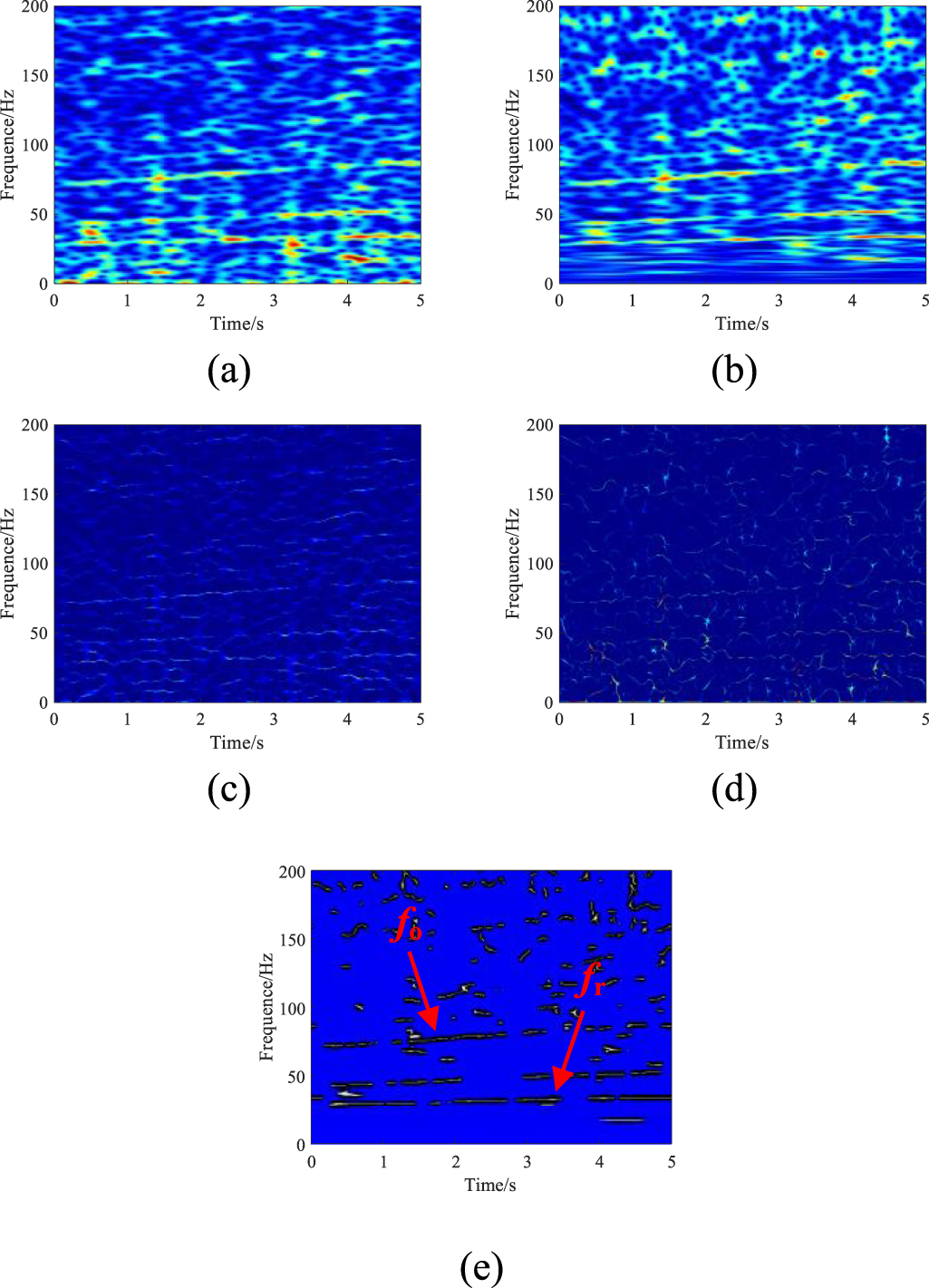 A novel time-frequency analysis method for fault diagnosis based on generalized S-transform and ...