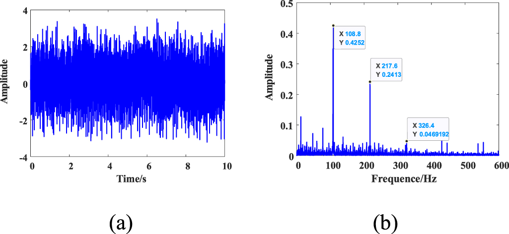 A novel time-frequency analysis method for fault diagnosis based on generalized S-transform and ...