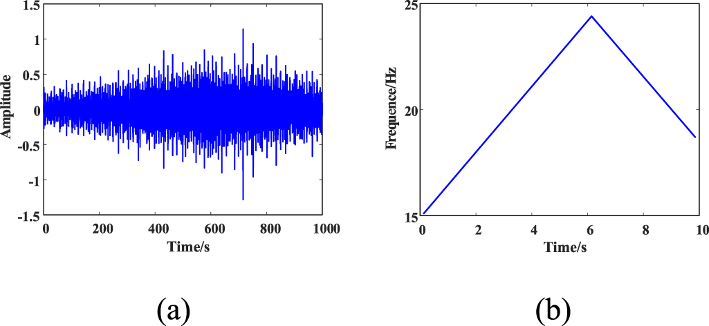 A novel time-frequency analysis method for fault diagnosis based on generalized S-transform and ...