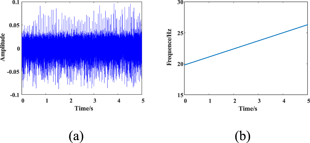 A novel time-frequency analysis method for fault diagnosis based on generalized S-transform and ...