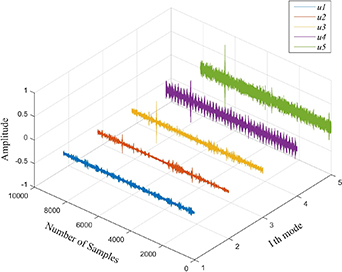A new approach to adaptive VMD based on SSA for rolling bearing fault ...