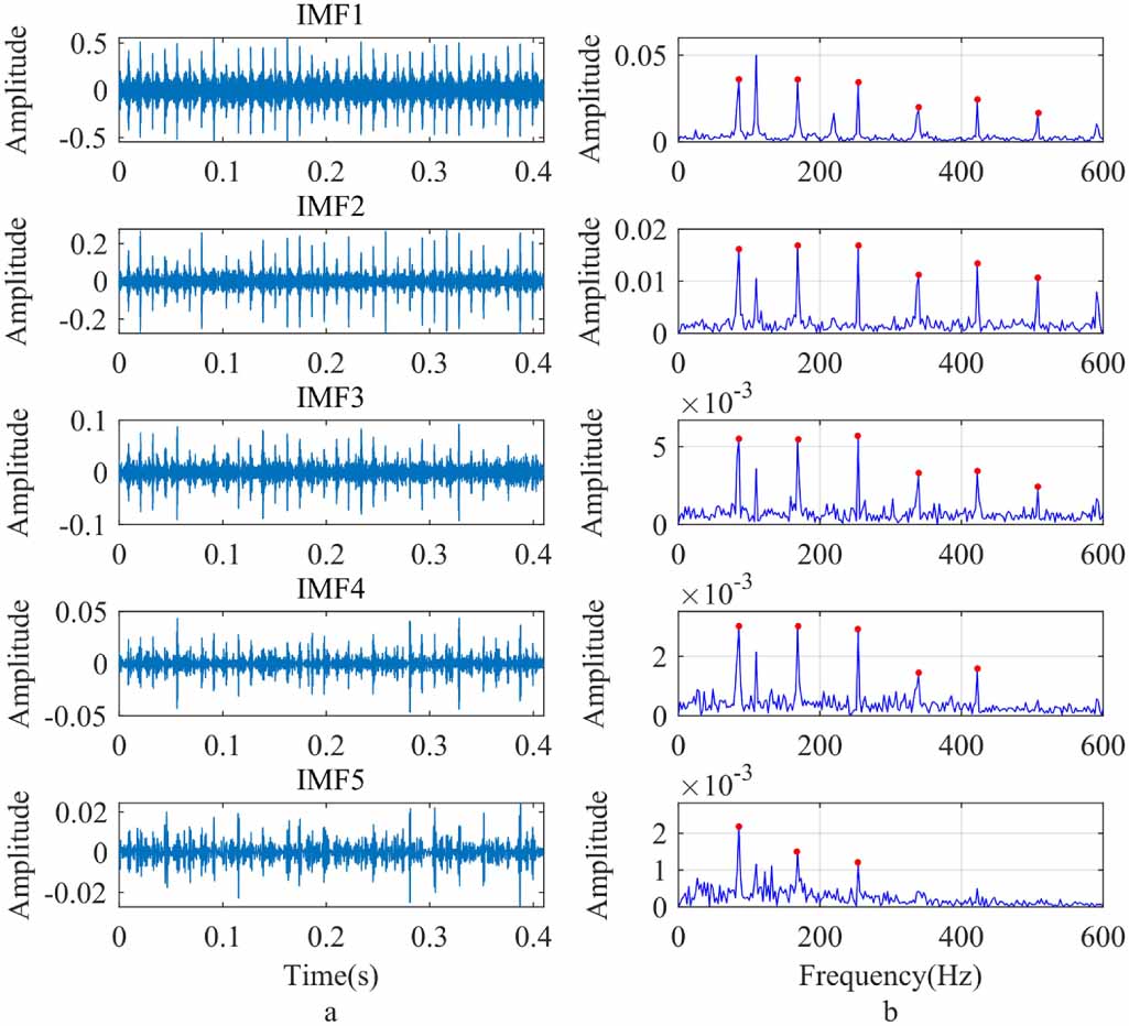 A new approach to adaptive VMD based on SSA for rolling bearing fault ...