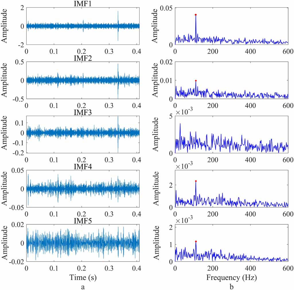 A new approach to adaptive VMD based on SSA for rolling bearing fault ...