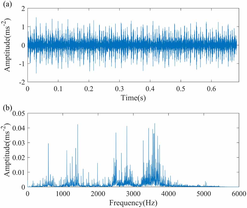 A new approach to adaptive VMD based on SSA for rolling bearing fault ...
