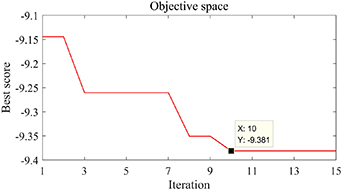 A new approach to adaptive VMD based on SSA for rolling bearing fault ...
