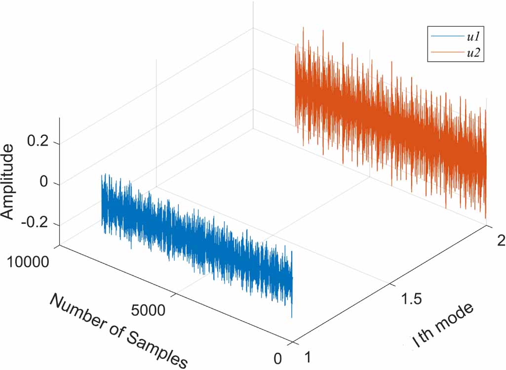 A new approach to adaptive VMD based on SSA for rolling bearing fault ...