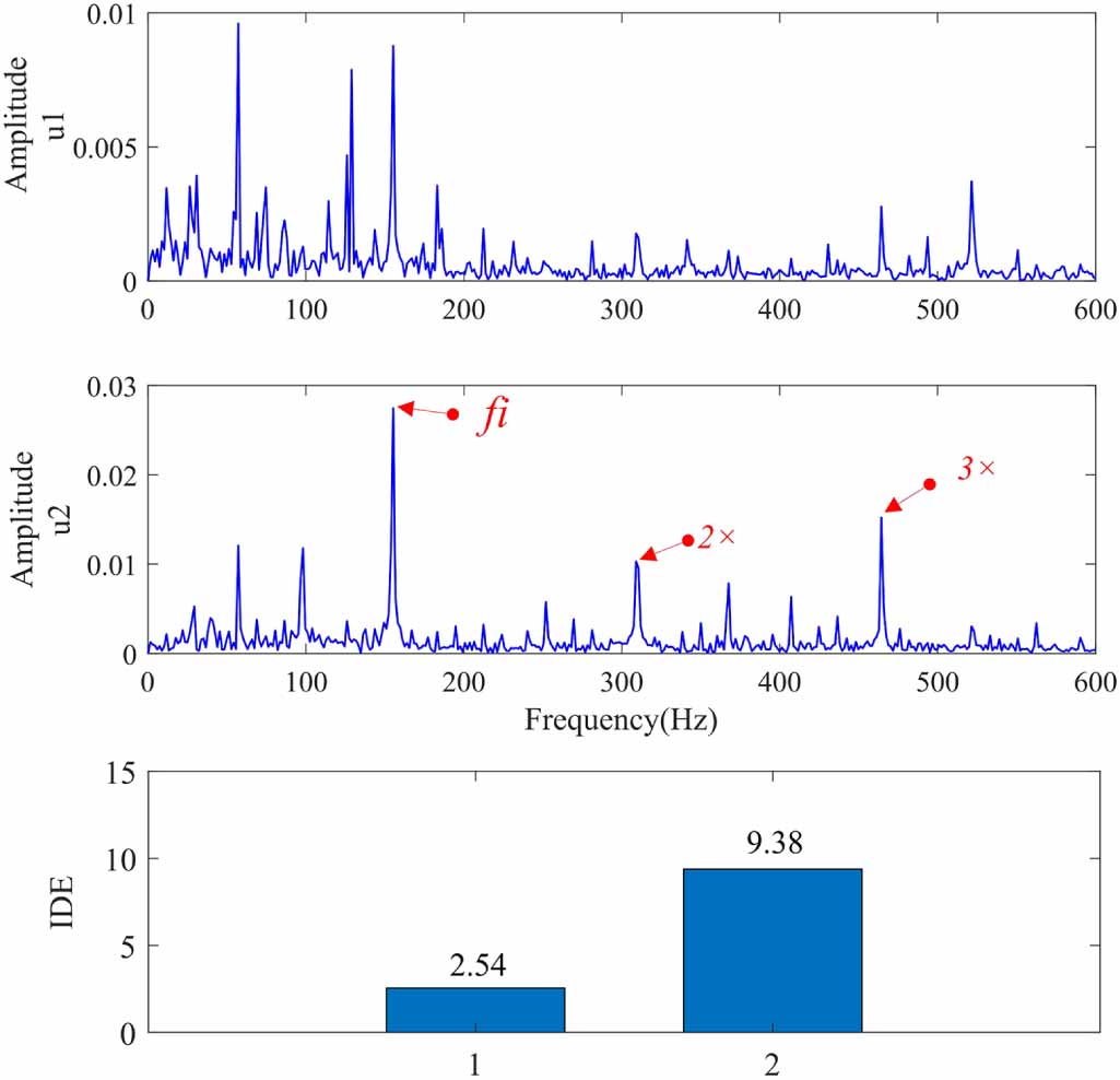 A new approach to adaptive VMD based on SSA for rolling bearing fault ...
