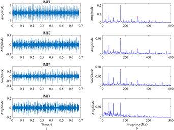 A new approach to adaptive VMD based on SSA for rolling bearing fault ...