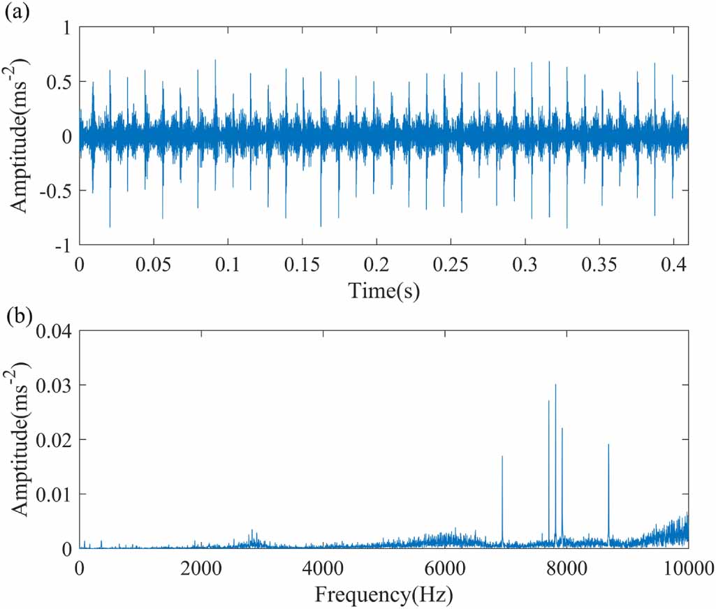 A new approach to adaptive VMD based on SSA for rolling bearing fault ...