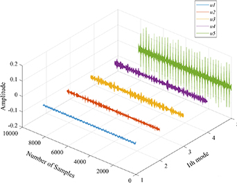 A new approach to adaptive VMD based on SSA for rolling bearing fault feature extraction ...