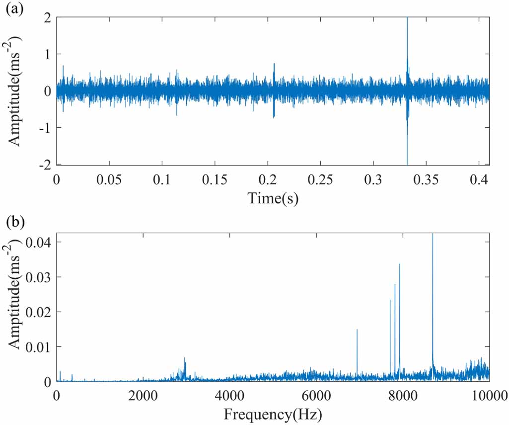A new approach to adaptive VMD based on SSA for rolling bearing fault ...