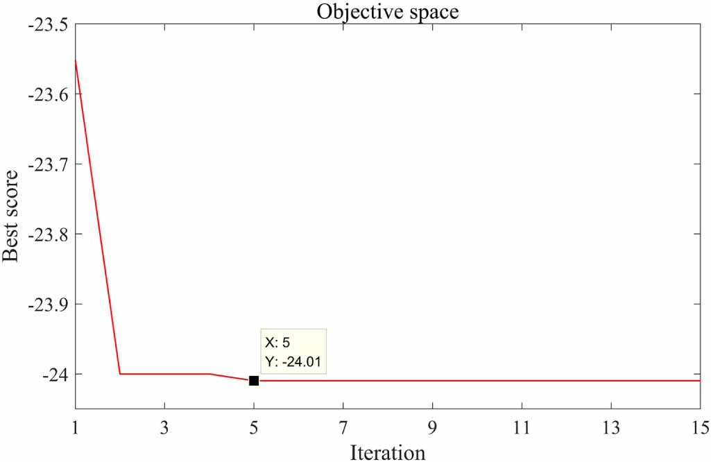 A new approach to adaptive VMD based on SSA for rolling bearing fault ...