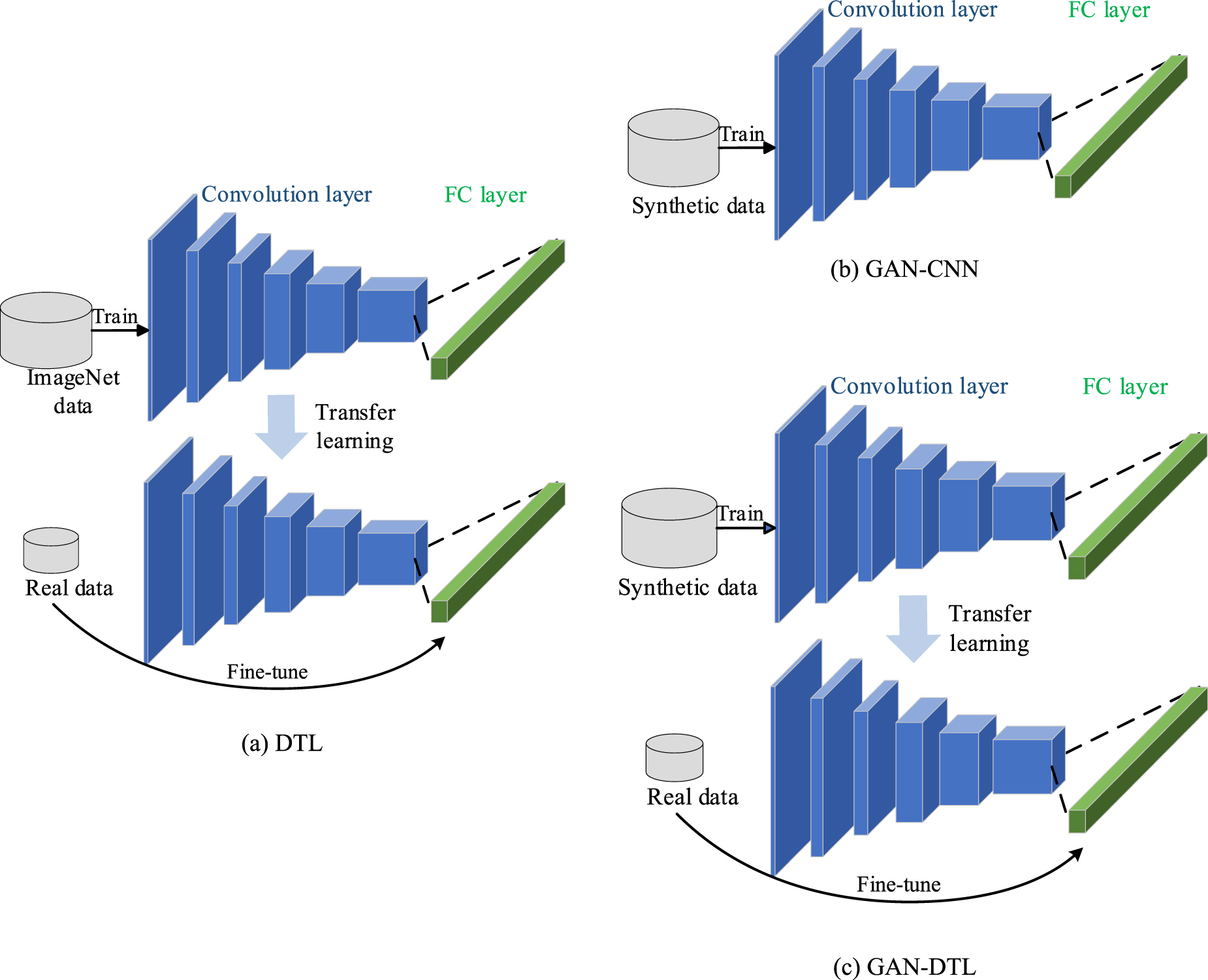 A lightweight GAN-based fault diagnosis method based on knowledge ...
