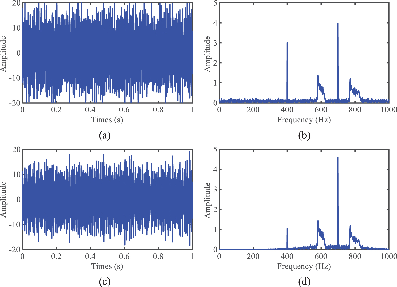 Generalized adaptive singular spectrum decomposition and its application in fault diagnosis of ...