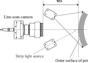 Stainless steel cylindrical pot outer surface defect detection method ...