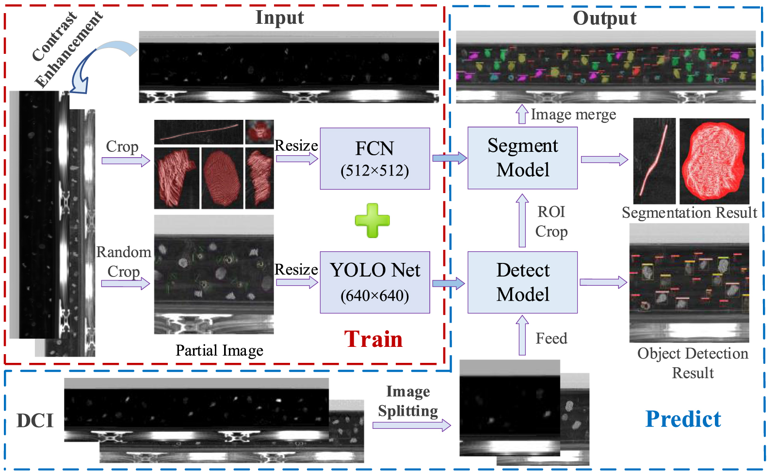 Stainless steel cylindrical pot outer surface defect detection method based on cascade neural ...