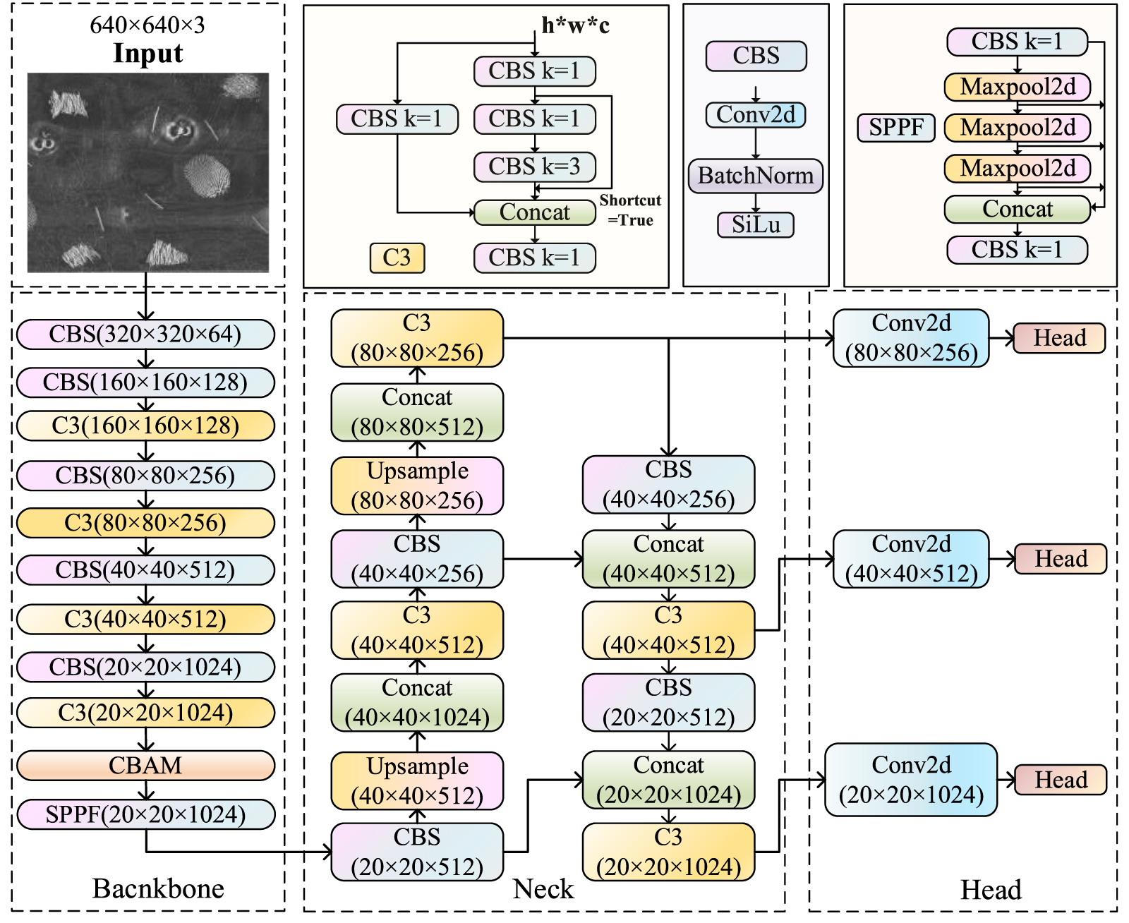 Stainless steel cylindrical pot outer surface defect detection method ...