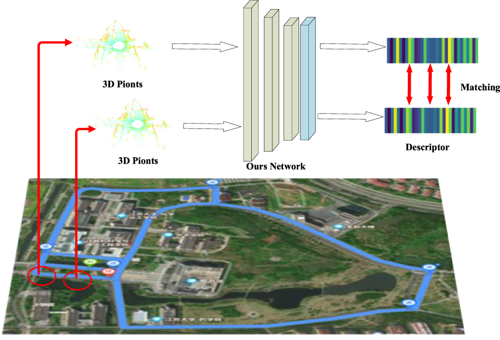 LiDAR-SLAM loop closure detection based on multi-scale point cloud ...