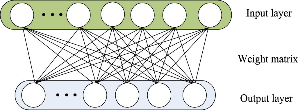 Attention mechanism guided sparse filtering for mechanical intelligent ...