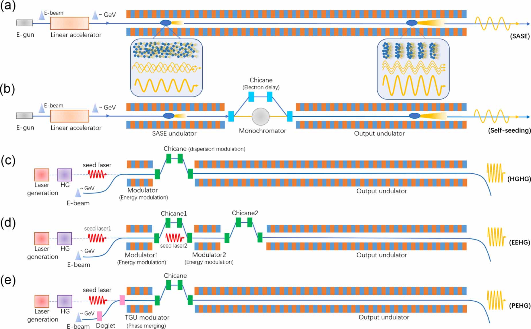Recent progress in angle-resolved photoemission spectroscopy - IOPscience