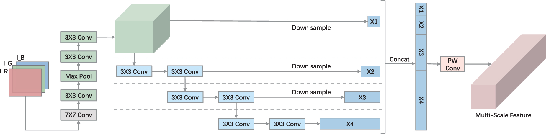A discriminative multiscale feature extraction network for facial ...