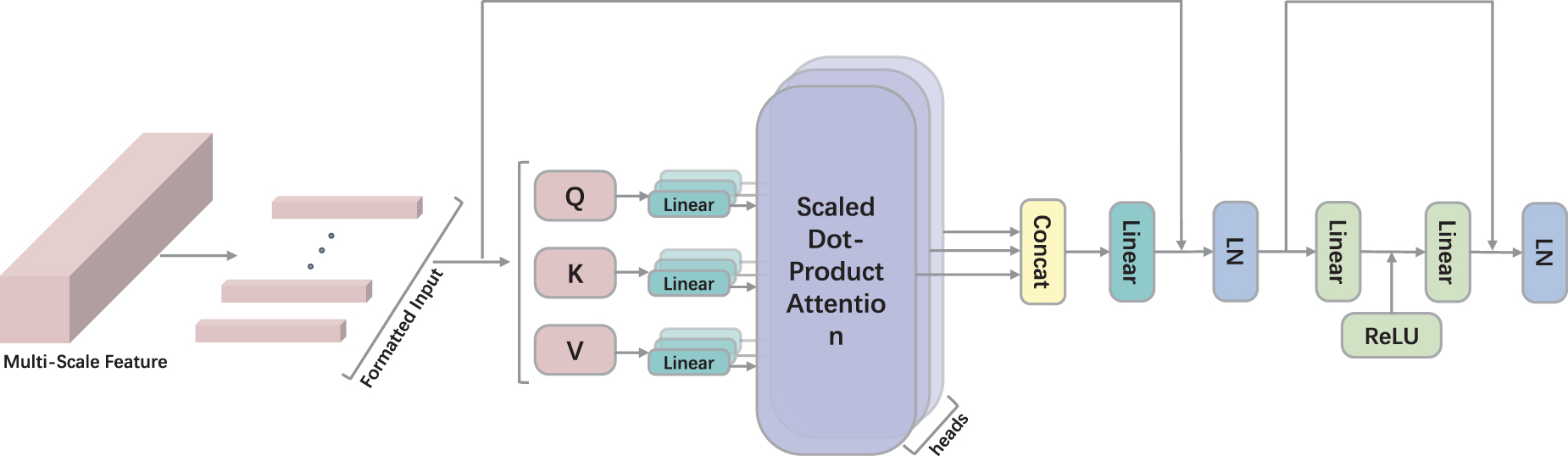 A discriminative multiscale feature extraction network for facial ...