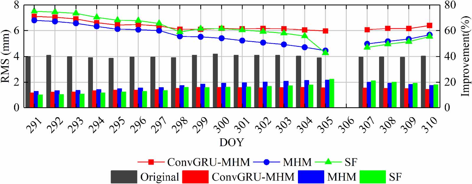 ConvGRU-MHM: a CNN GRU-enhanced MHM for mitigating GNSS multipath ...